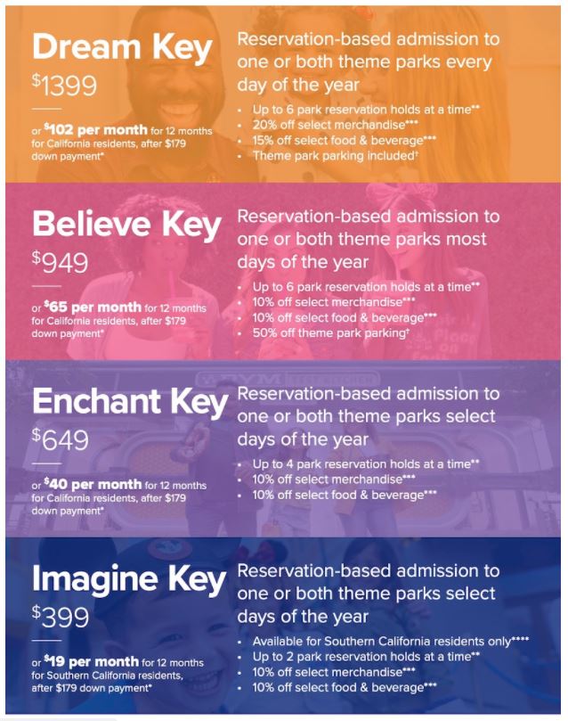 New Magic Key Pass for Disneyland and New Annual Passes to Go On Sale ...